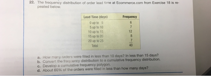 Solved The frequency distribution of order lead time at | Chegg.com