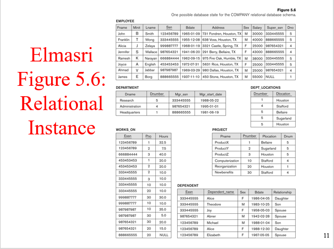 Solved This problem is based on Elmasri’s company database. | Chegg.com