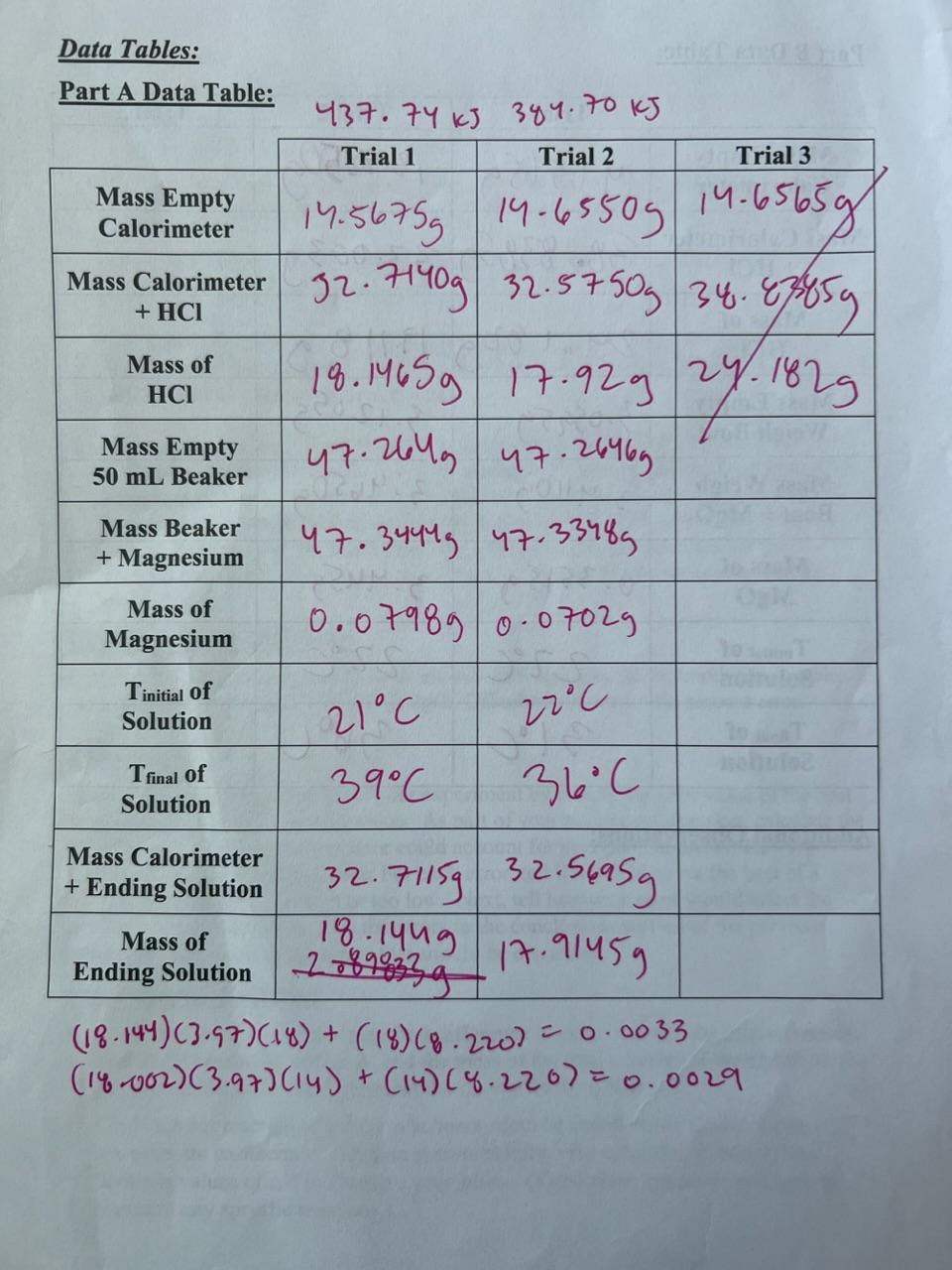 Part B Data Table:Data Tables: Part A Data Table: | Chegg.com