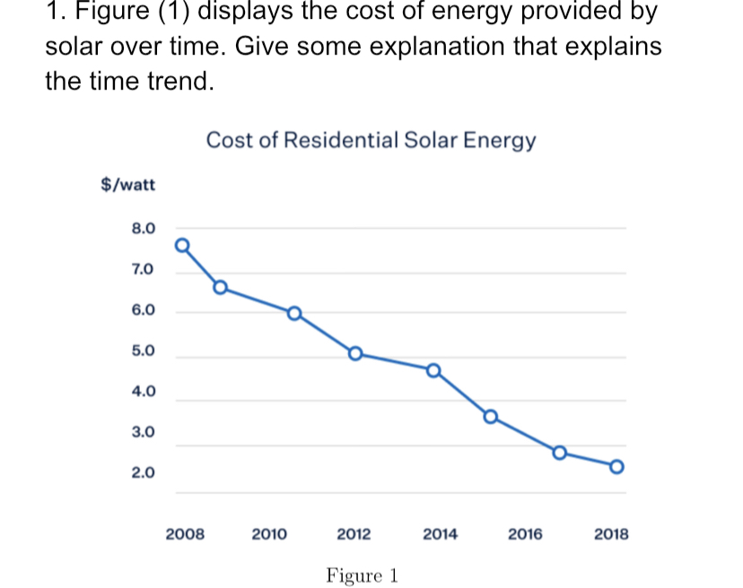 Solved 1. Figure (1) displays the cost of energy provided by | Chegg.com