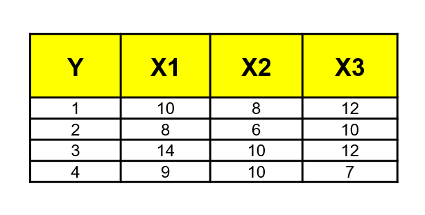 Solved Find the regression equation. Show your complete work | Chegg.com