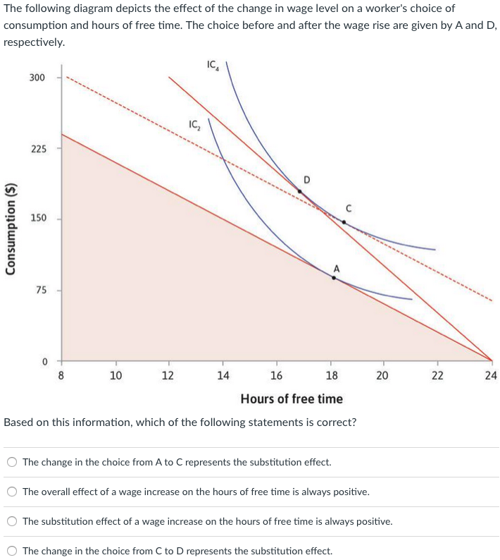 Solved The figure shows a student's production function with | Chegg.com