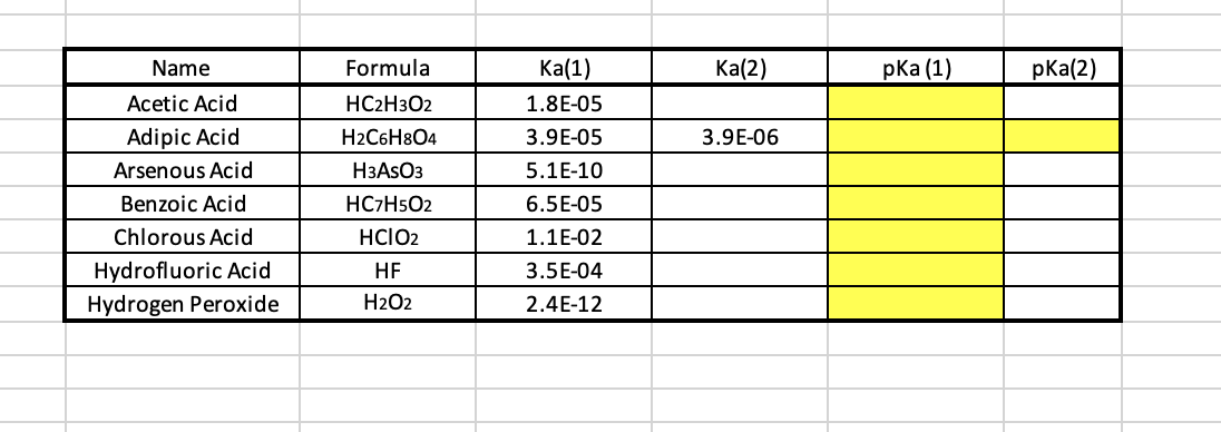 Solved \begin{tabular}{|c|c|c|c|c|c|} \hline Name & Formula | Chegg.com