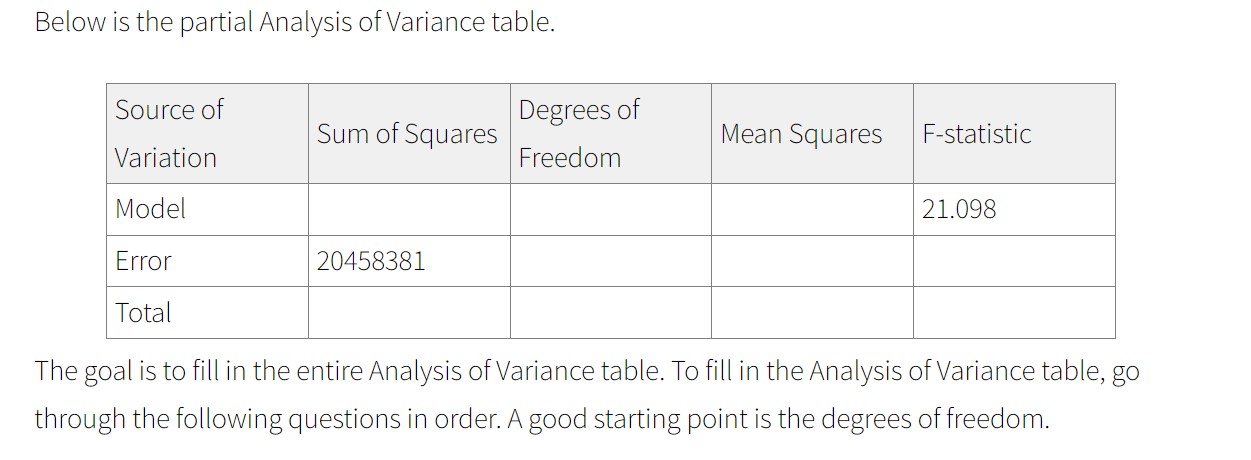 Below is the partial Analysis of Variance table. The | Chegg.com
