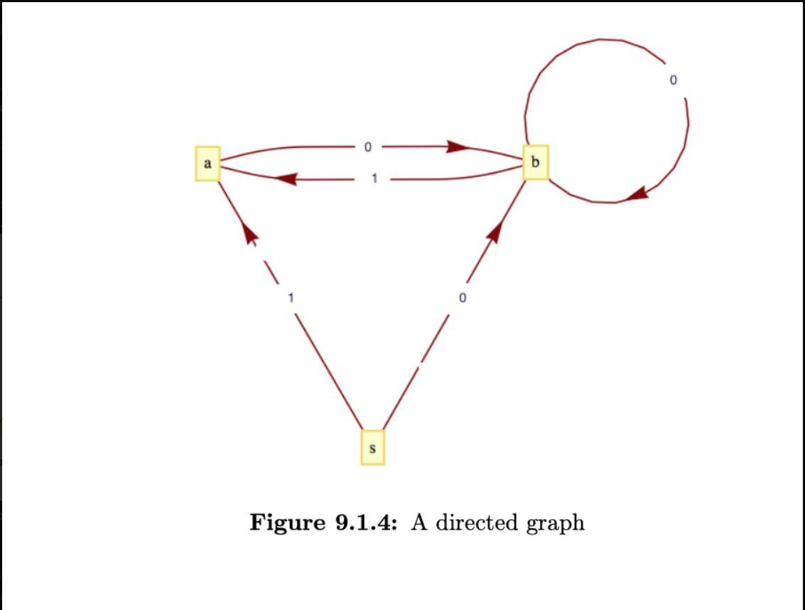 Solved Discrete Math - Draw a graph similar to Figure 9.1.4 | Chegg.com