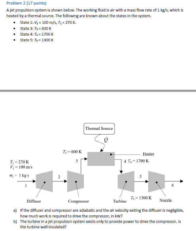 Solved Problem 2 (17 points) A jet propulsion system is | Chegg.com