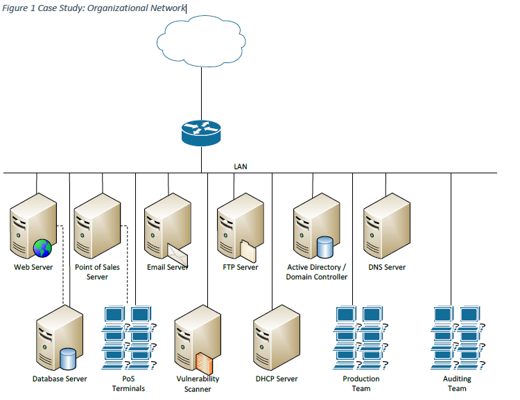 Base on the case study, redesign the network | Chegg.com