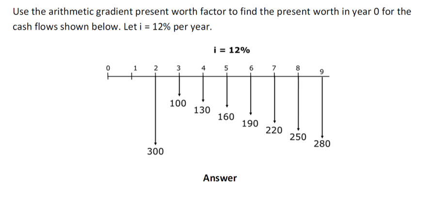 Solved Use the arithmetic gradient present worth factor to | Chegg.com