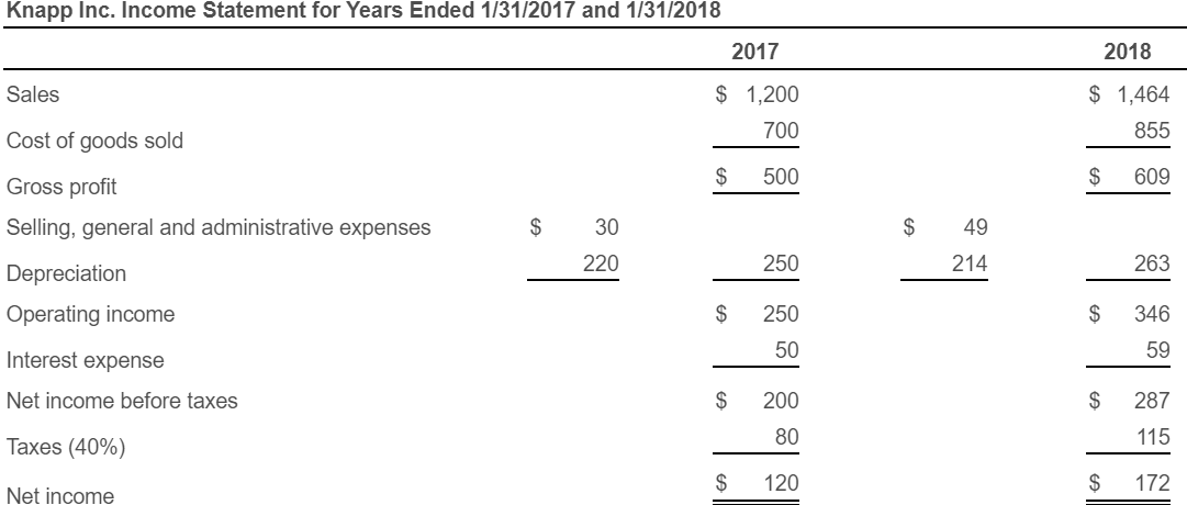 Solved a. How much is the firm's net working capital and | Chegg.com