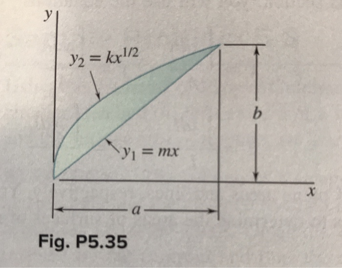Solved 5.34 through 5.36 Determine by direct integration the | Chegg.com