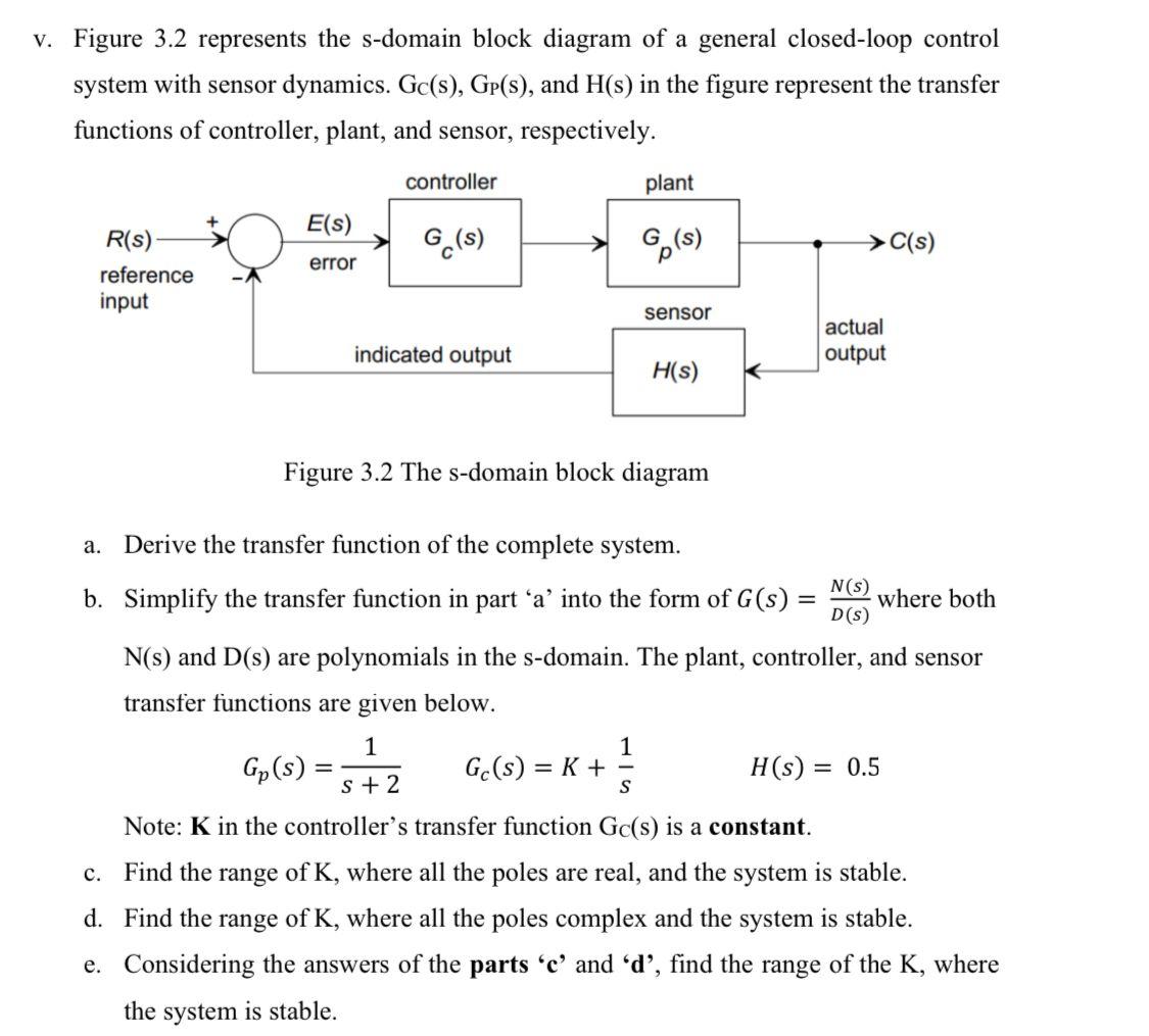 Solved v. Figure 3.2 represents the s-domain block diagram | Chegg.com