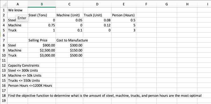 Solved Excel Solver 3.10 Planning a National Economy: The | Chegg.com
