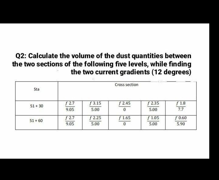 Solved Q2: Calculate the volume of the dust quantities | Chegg.com