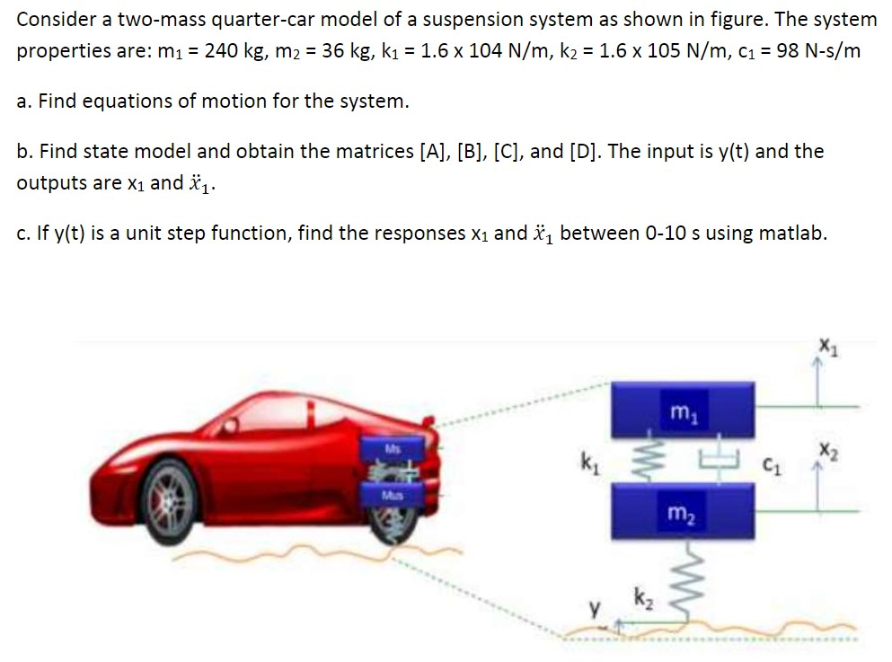 Solved Consider a two-mass quarter-car model of a suspension | Chegg.com