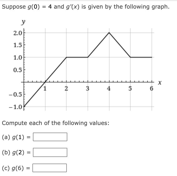 Solved Suppose g(0) = 4 and g'(x) is given by the following | Chegg.com