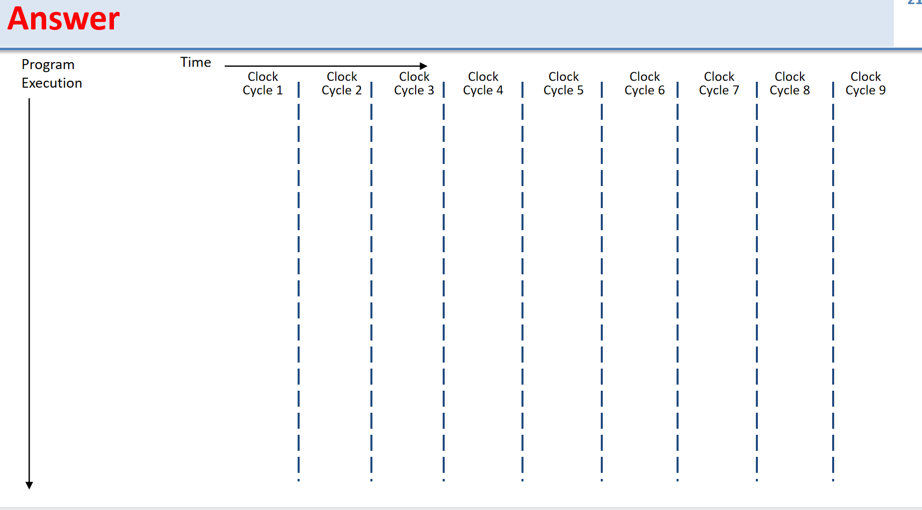 Solved Fill in the pipeline for the following code assuming | Chegg.com
