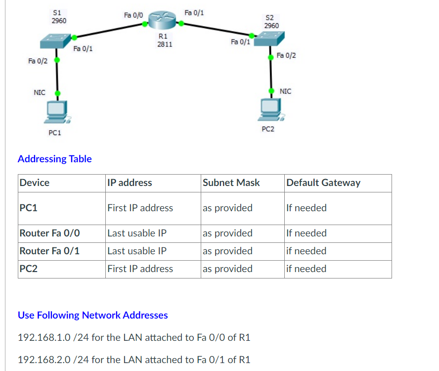 Solved Addressing Table Use Following Network Addresses | Chegg.com