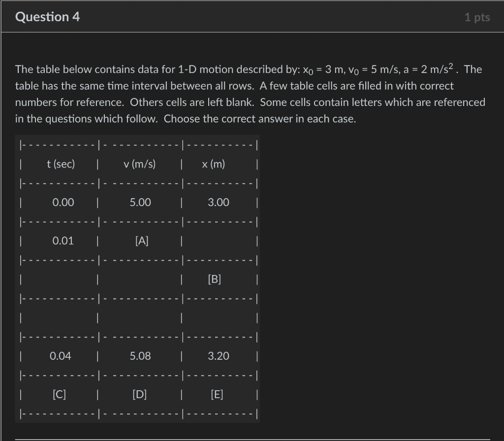 Solved The table below contains data for 1-D motion | Chegg.com