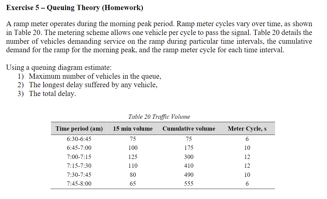 Solved Exercise 5 - Queuing Theory (Homework) A ramp meter | Chegg.com