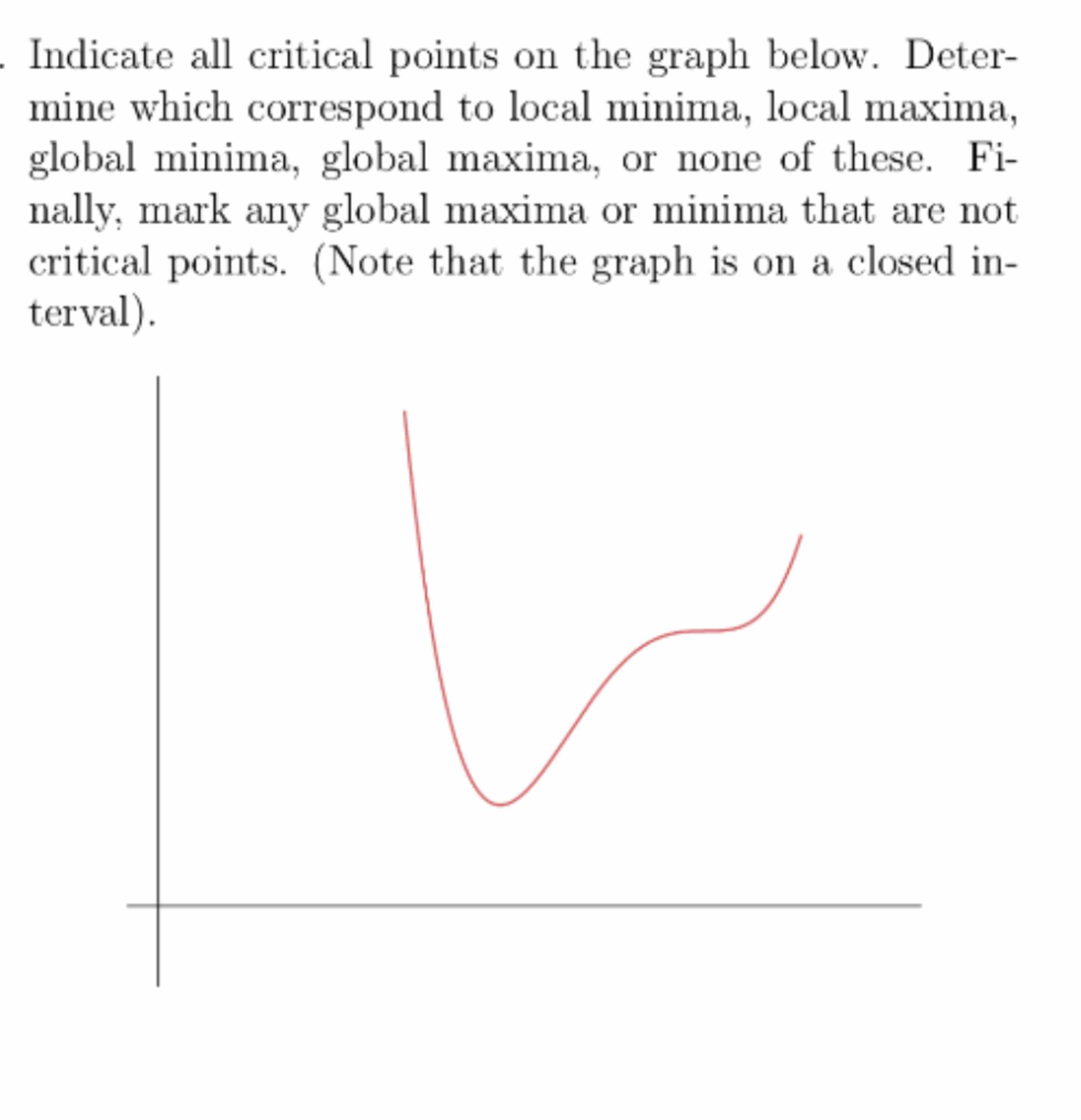 Indicate all critical points on the graph below. | Chegg.com