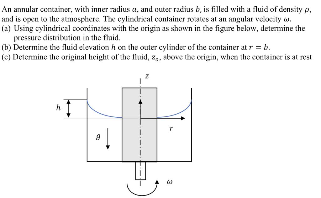 Solved An annular container, with inner radius a, and outer | Chegg.com