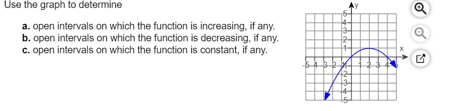 Solved Use the graph to determine AY a. open intervals on | Chegg.com