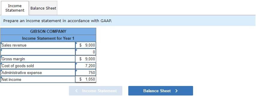 Solved The following transactions pertain to year 1, the | Chegg.com