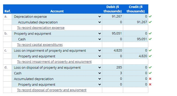 Solved Reporting PPE Transactions and Asset ImpairmentNote B | Chegg.com