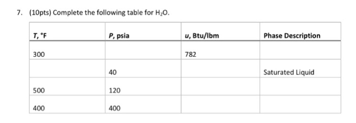 Solved Complete the following table for H_2O. | Chegg.com