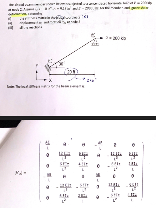 The sloped beam member shown below is subjected to a | Chegg.com