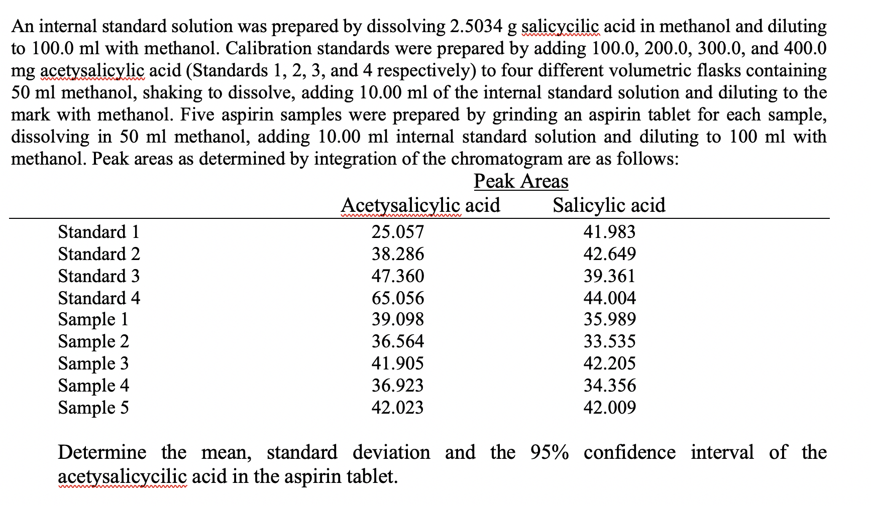 Solved An internal standard solution was prepared by | Chegg.com