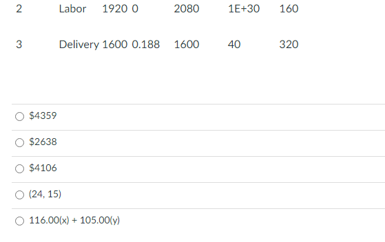 Solved Determine the objective function value. Variable | Chegg.com