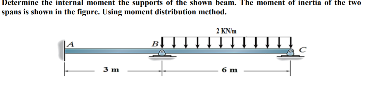Solved Determine the internal moment the supports of the | Chegg.com