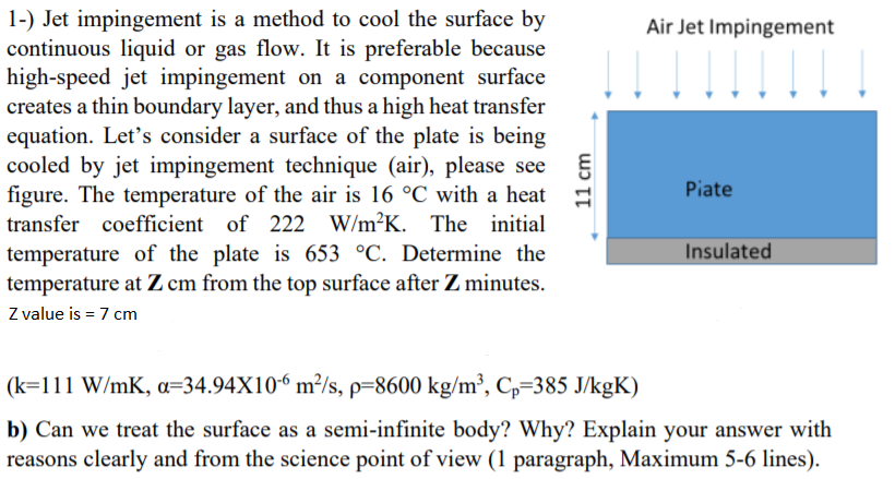 Solved Air Jet Impingement 1-) Jet impingement is a method | Chegg.com
