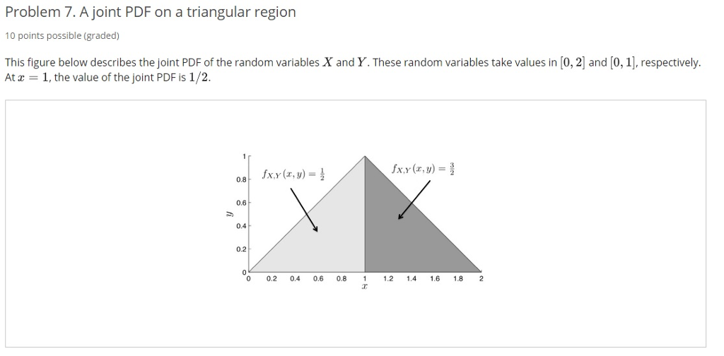 Solved Problem 7. A joint PDF on a triangular region 10 | Chegg.com