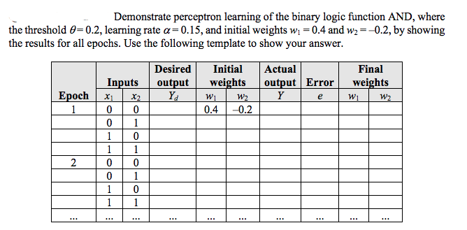 Solved Demonstrate perceptron learning of the binary logic | Chegg.com