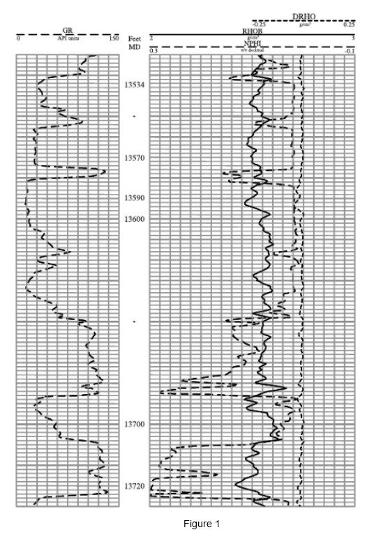 Solved In Figure 1 calculate Vsh for the following depths | Chegg.com