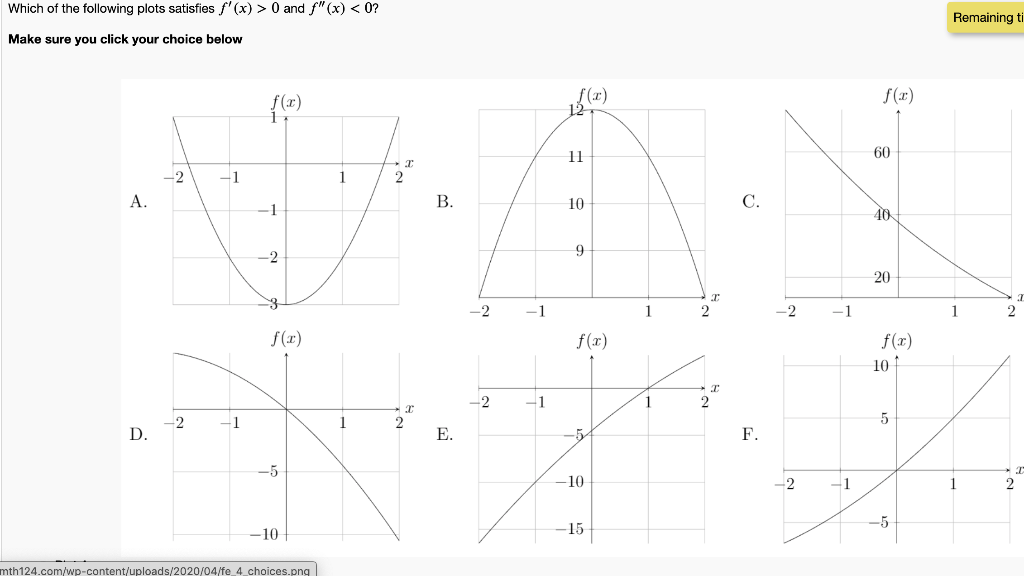 Solved Which of the following plots satisfies f'(x) > 0 and | Chegg.com
