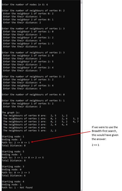 Solved PLEASE WRITE THE CODE IN C PROGRAMMING LANGUAGE | Chegg.com
