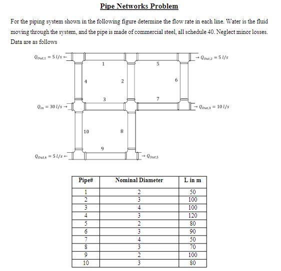 Solved Pipe Networks Problem For the piping system shown in | Chegg.com