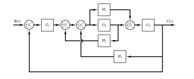 Solved can you solve it with block diagram reduction | Chegg.com