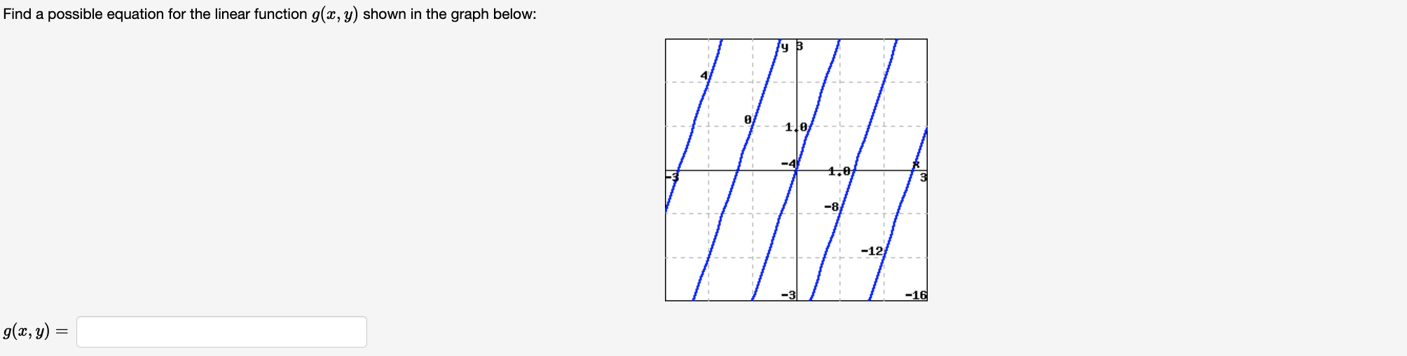 Solved Find A Possible Equation For The Linear Function