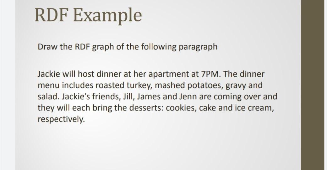 Solved RDF Example Draw the RDF graph of the following | Chegg.com