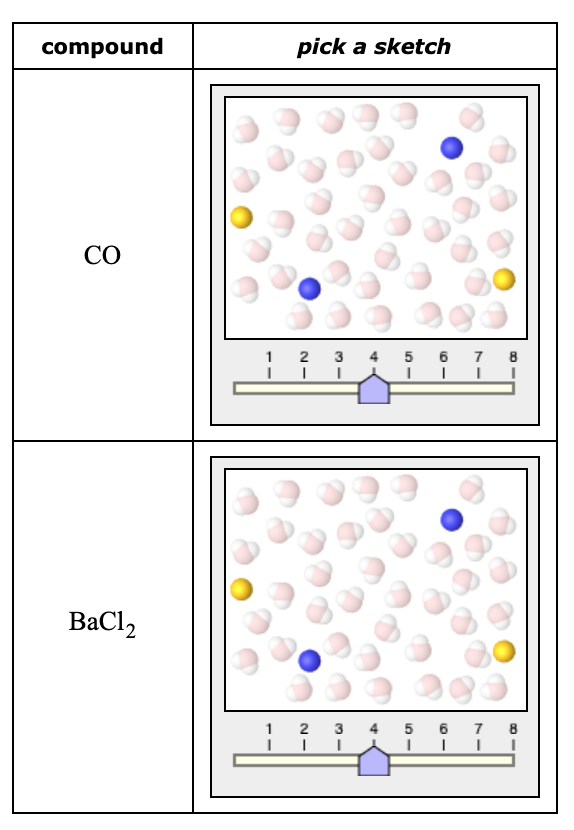Solved Imagine a small amount of each compound in the table | Chegg.com