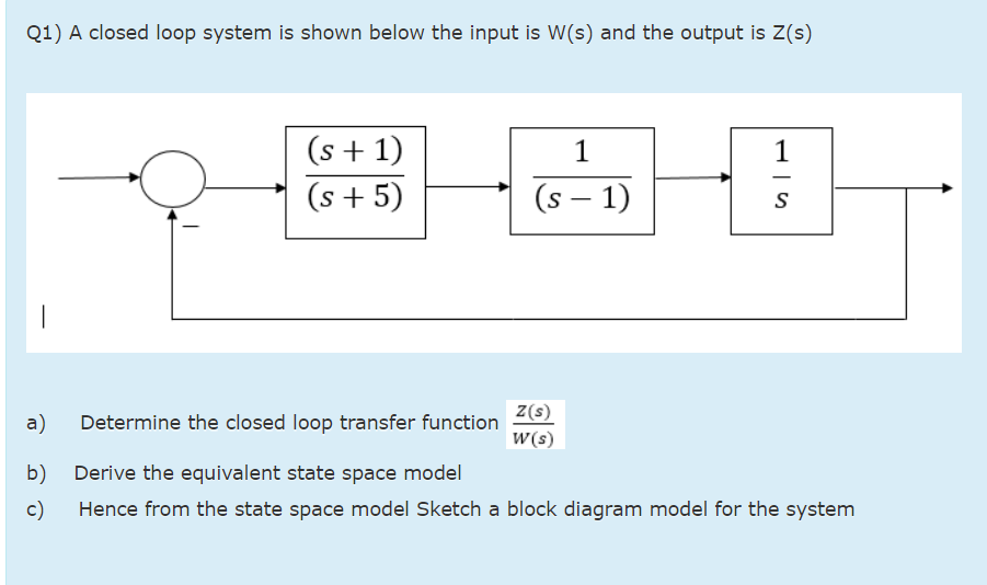 Solved Q1) A closed loop system is shown below the input is | Chegg.com