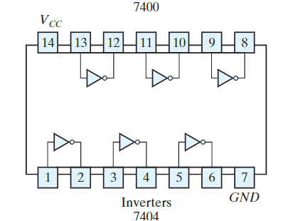 Using the following materials: 7404 Hex Single-Input | Chegg.com