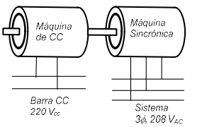Solved A cylindrical rotor three-phase synchronous machine | Chegg.com