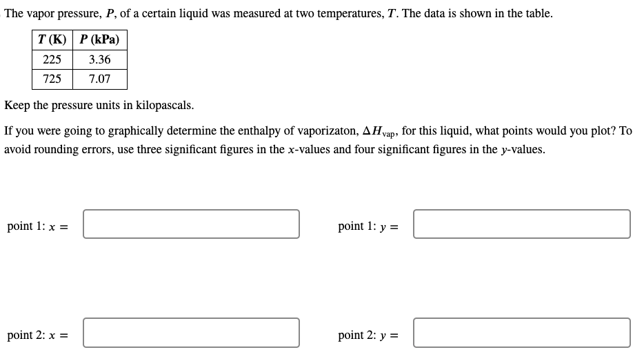 Solved The vapor pressure, P, of a certain liquid was | Chegg.com