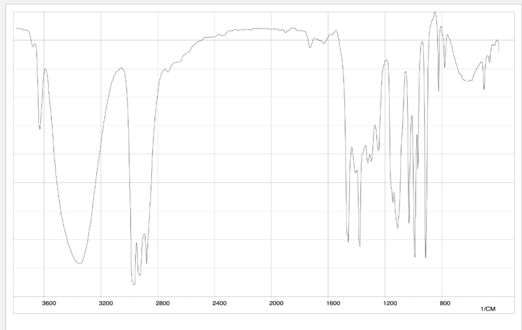 Solved 3600 3200 2800 2400 2000 1600 1200 800 1/CM 10. TL | Chegg.com