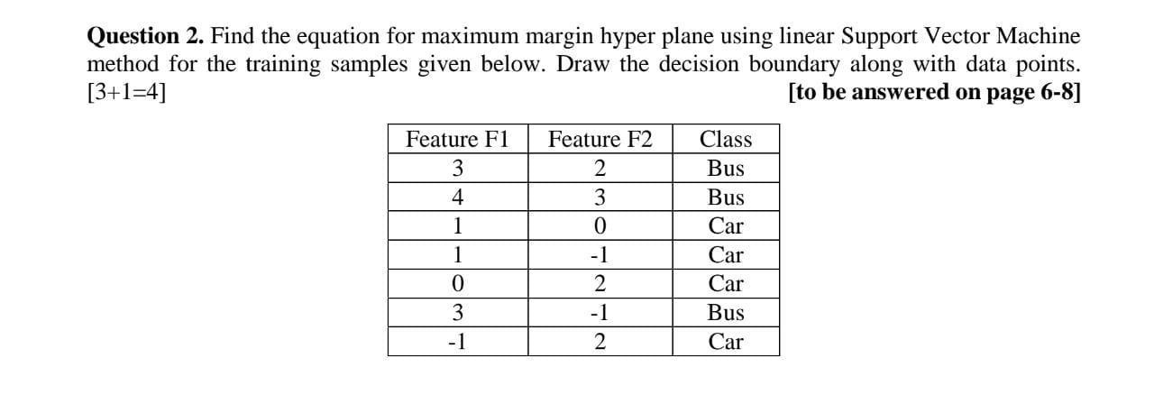 Solved Question 2. Find the equation for maximum margin | Chegg.com